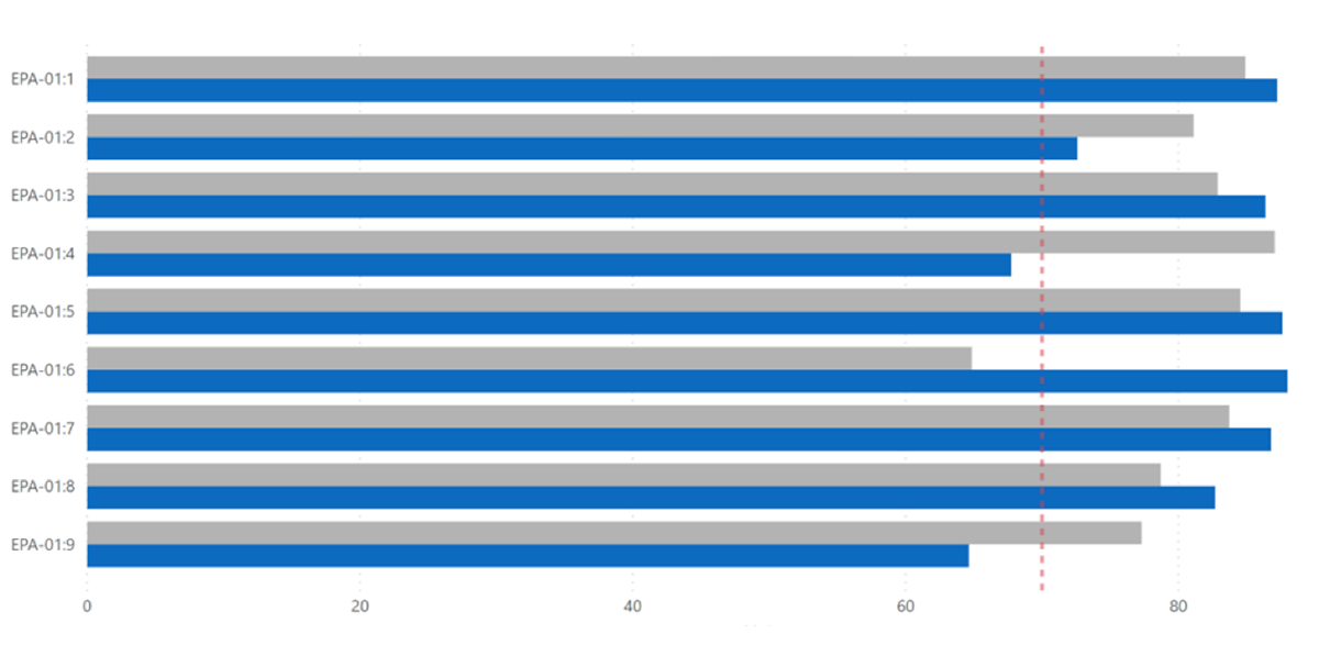 How To Prepare for Accreditation & Quality Improvement with ProgressIQ