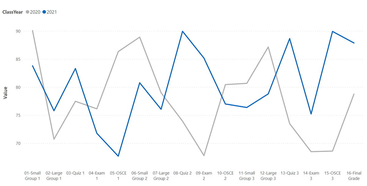 How To Prepare for Accreditation & Quality Improvement with ProgressIQ