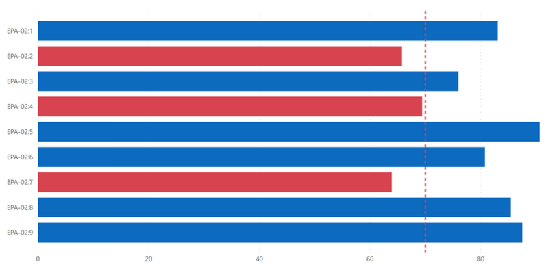 How To Prepare for Accreditation & Quality Improvement with ProgressIQ