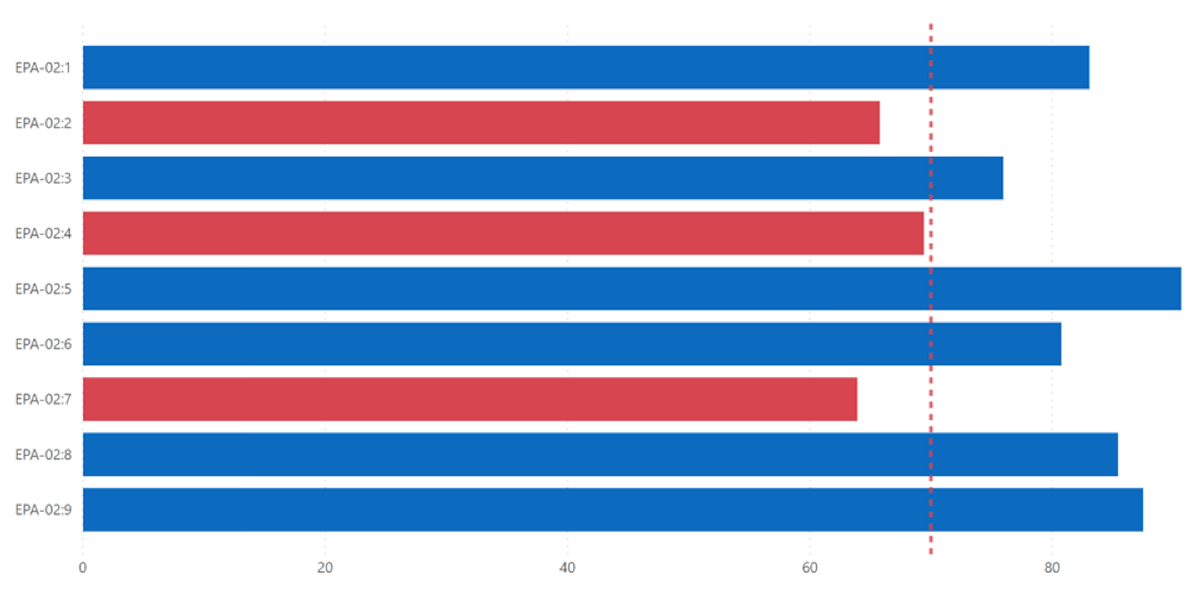 How To Prepare for Accreditation & Quality Improvement with ProgressIQ