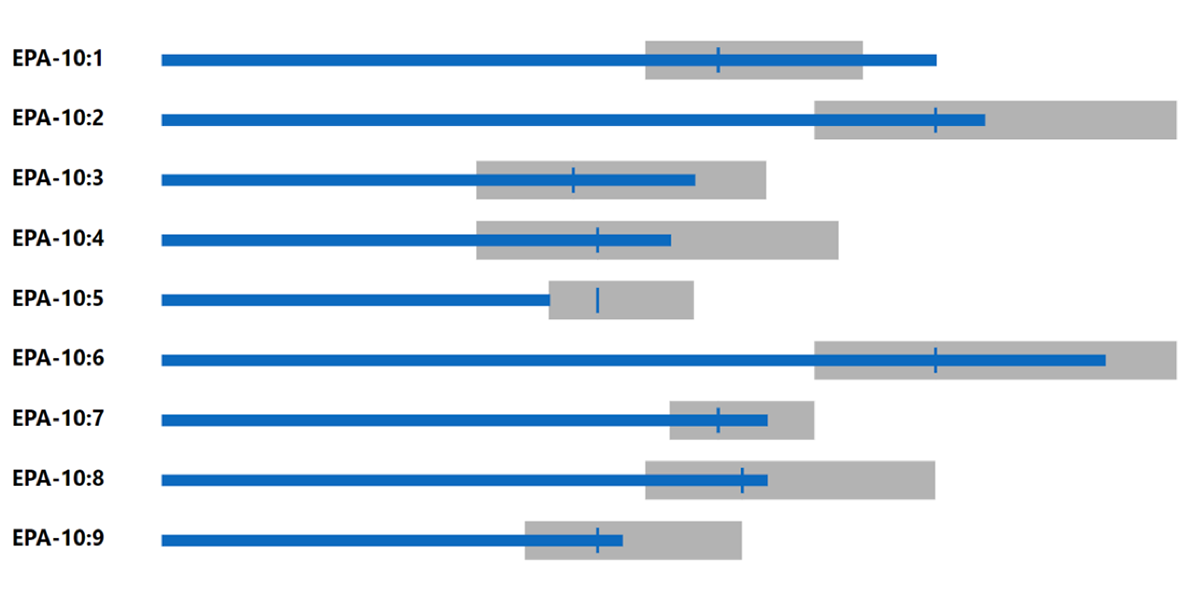 How To Prepare for Accreditation & Quality Improvement with ProgressIQ