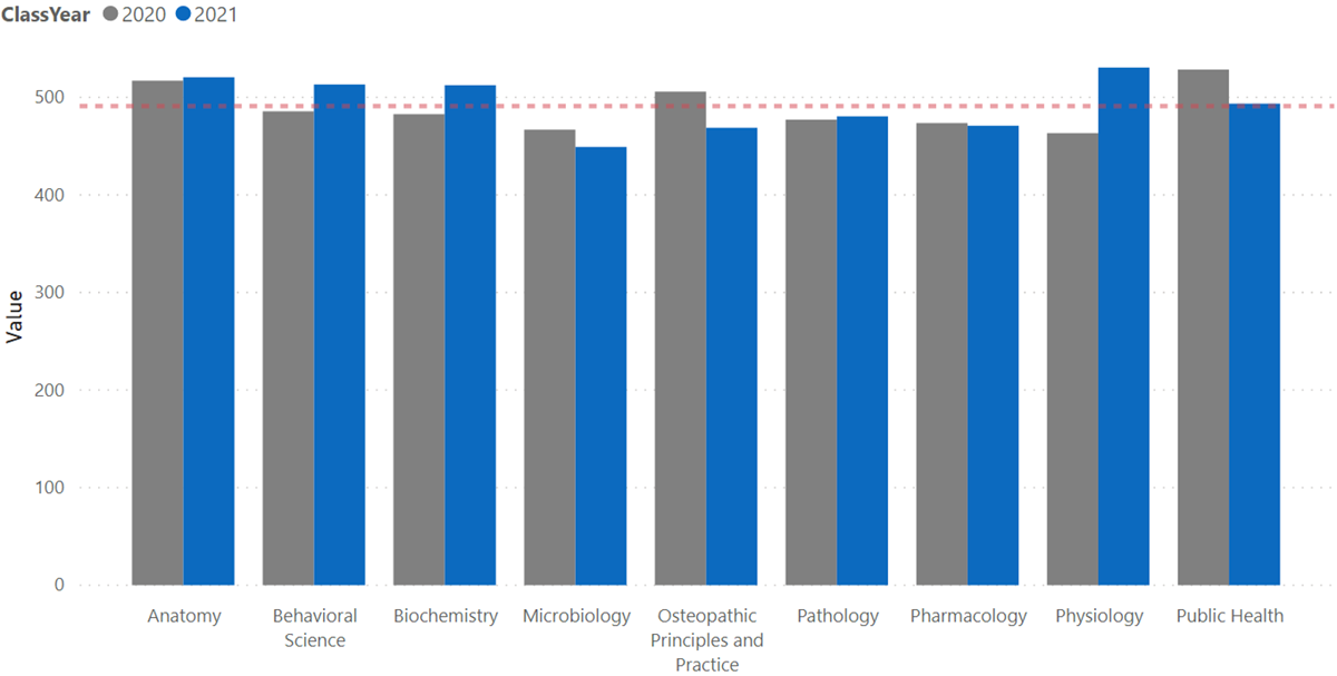 How To Prepare for Accreditation & Quality Improvement with ProgressIQ