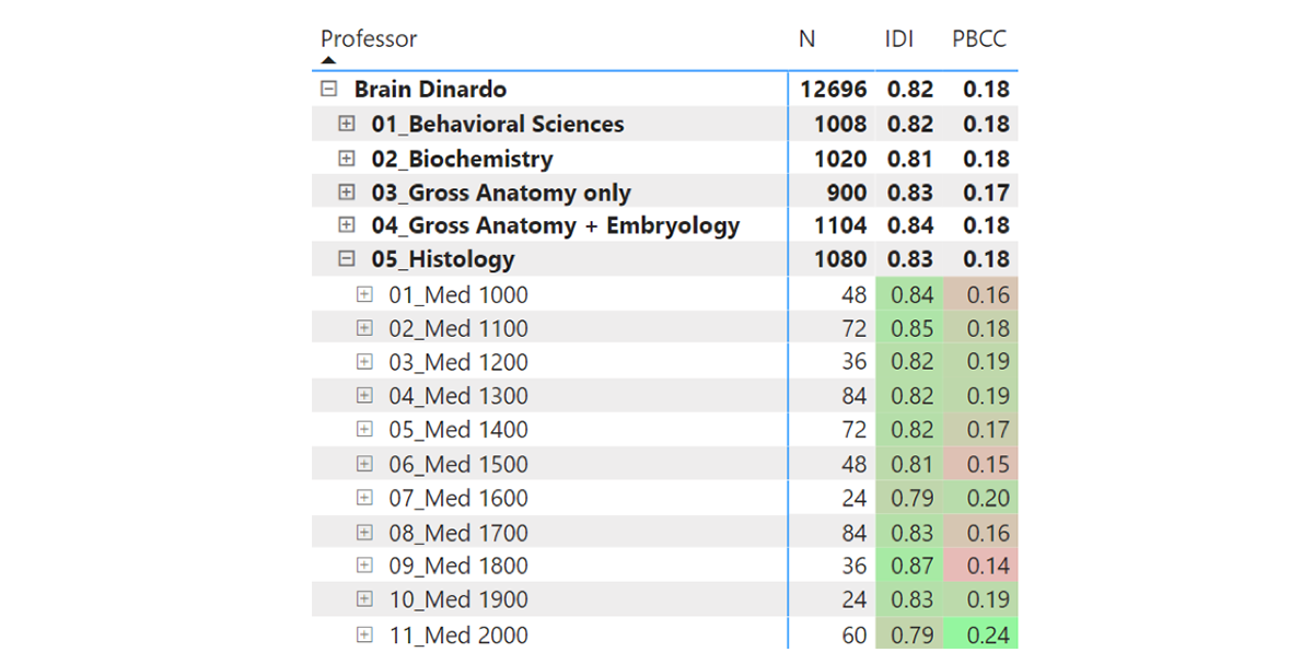 How To Prepare for Accreditation & Quality Improvement with ProgressIQ