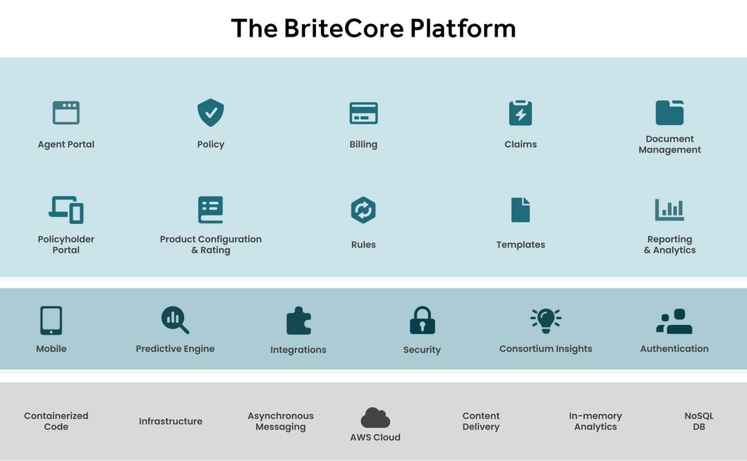 BriteCore's Platform Overview Software