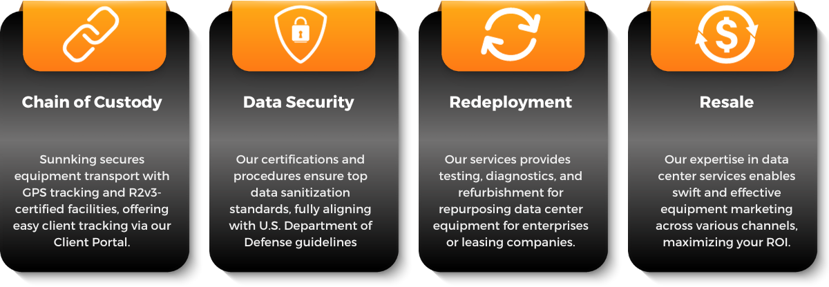 Data Center Decommissioning