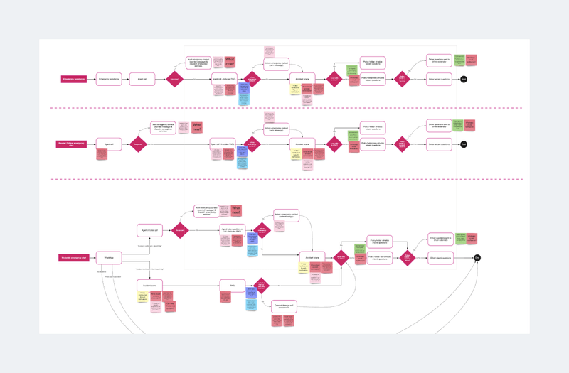 MiWay-Blink by Isoflow