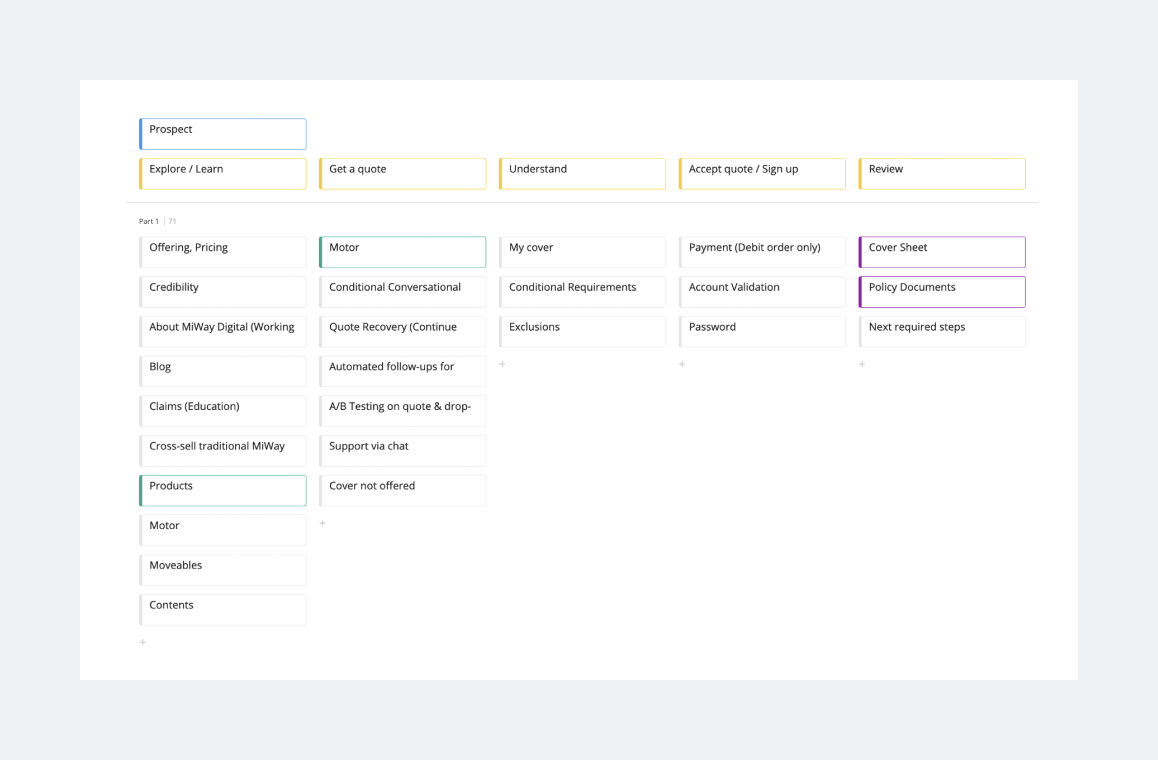 MiWay-Blink by Isoflow