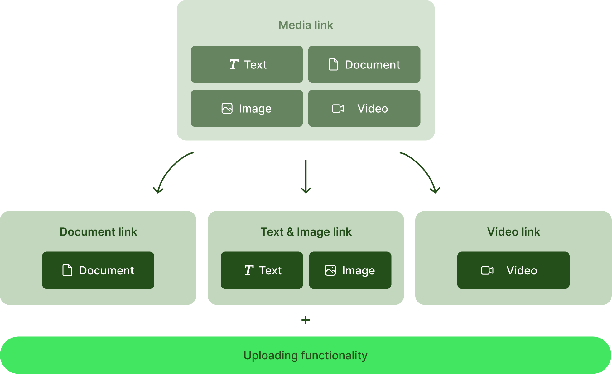Linktree - Enhancing Link Capability