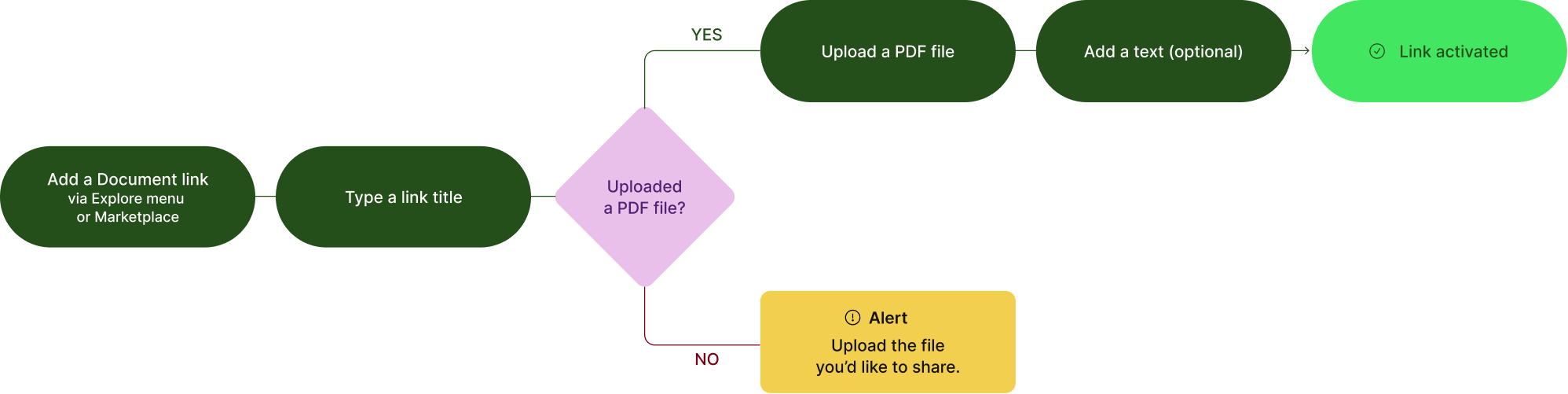 Linktree - Enhancing Link Capability