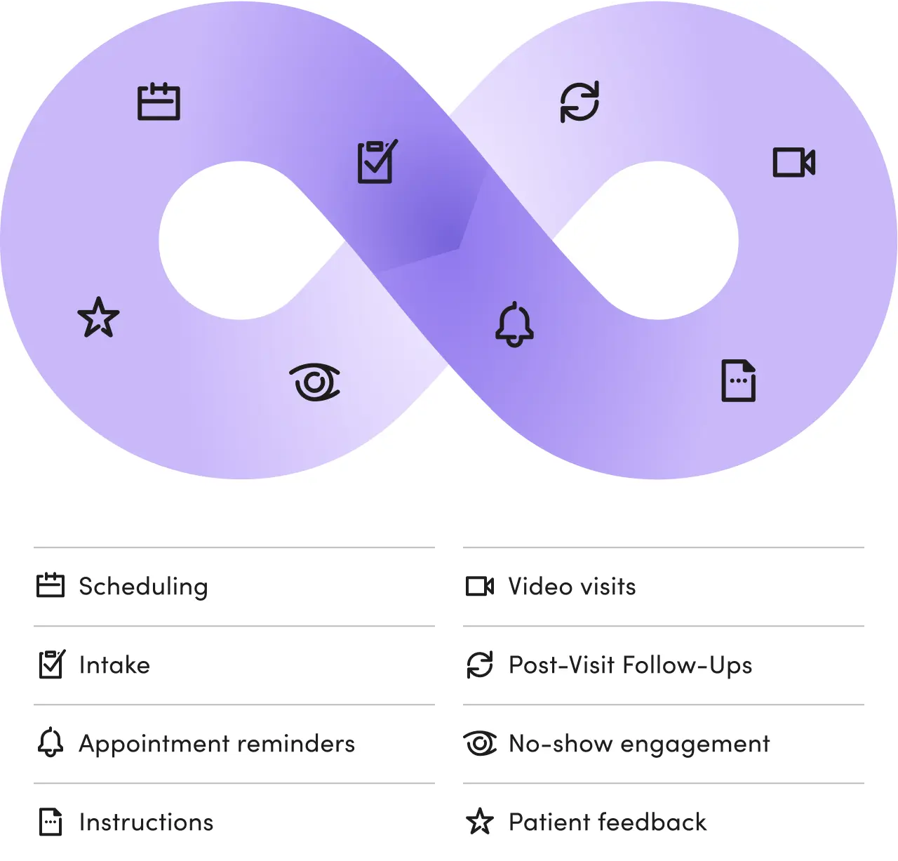 10 Key Benefits of Workflow Automation in Healthcare | Klara