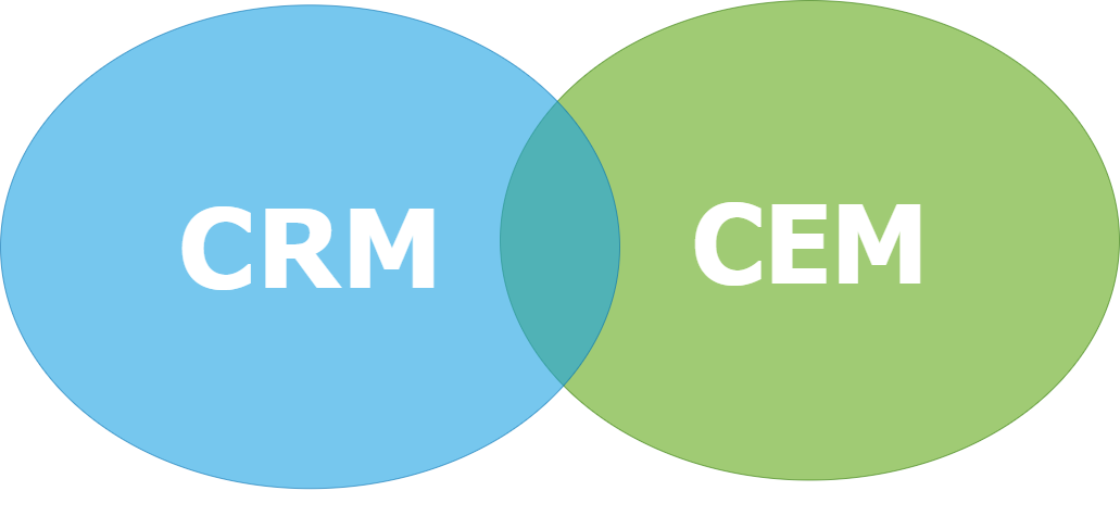 The Difference between CEM and CRM Software Solutions - SSR