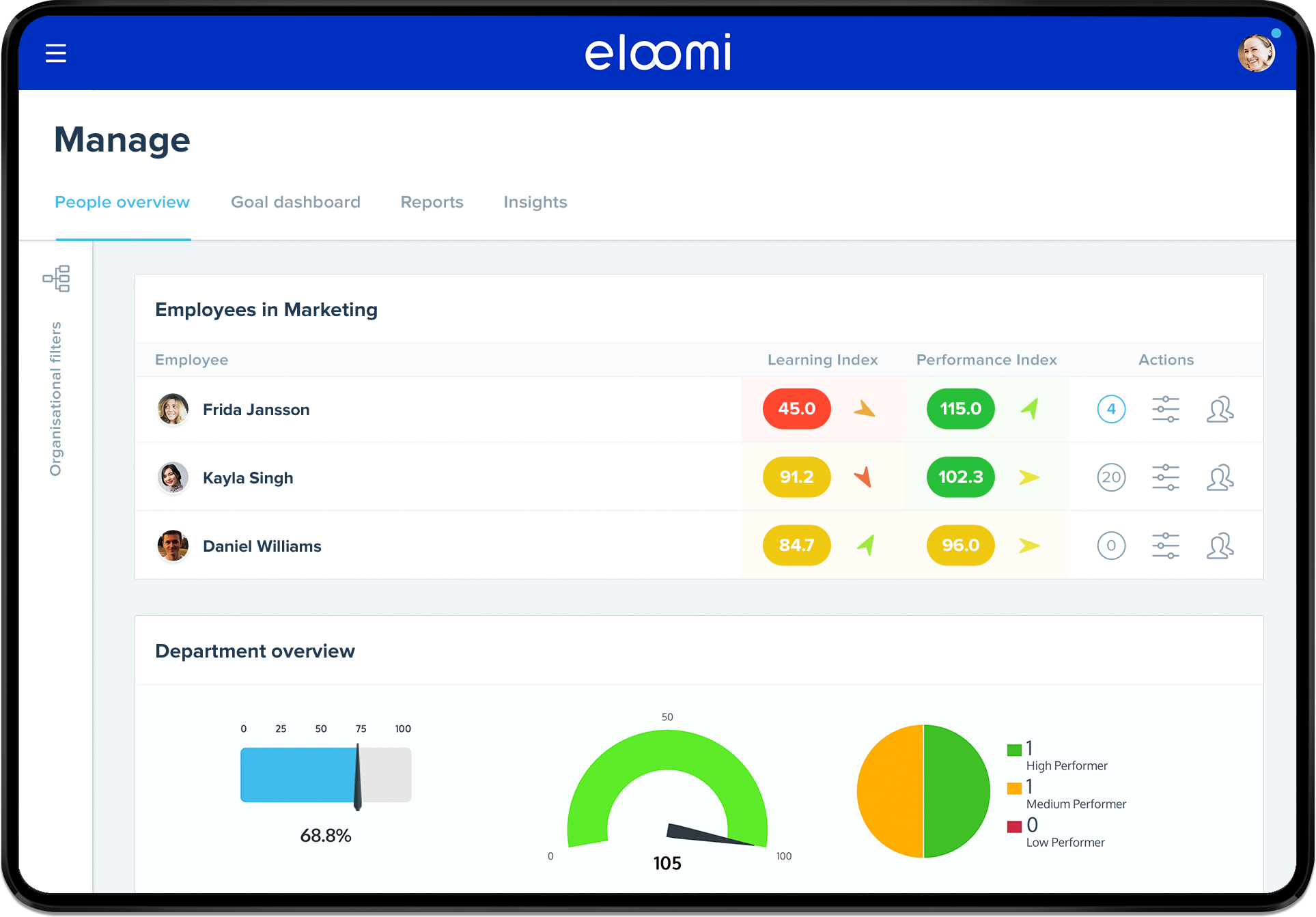 Best Performance Management Systems - 2022 | SelectSoftware Reviews