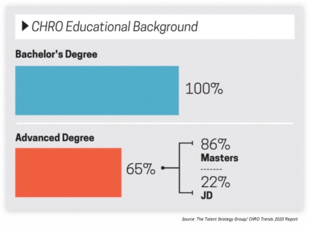 Master’s in Human Resources: Is a Masters in HR Worth It? - SSR
