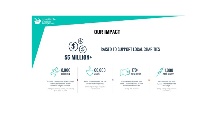 Charitable Choice (HK) | Companies Hiring in Hong Kong