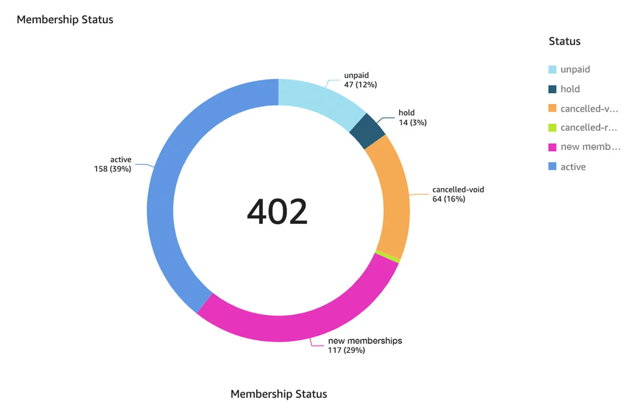 Approach – Complete Gym Management