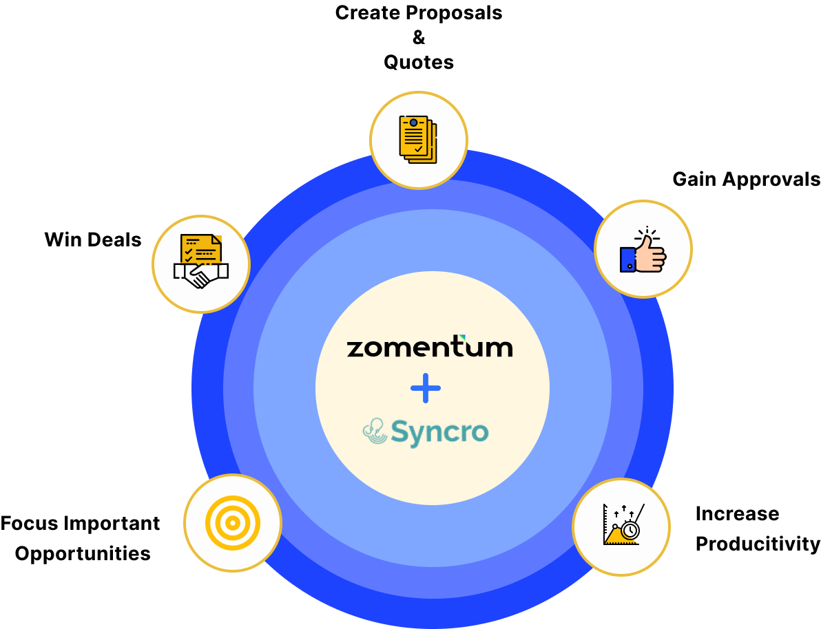 Integrate Syncro PSA with Zomentum Grow