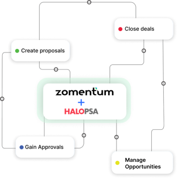 Sync your Customer and quote Data with Zomentum Grow and HaloPSA