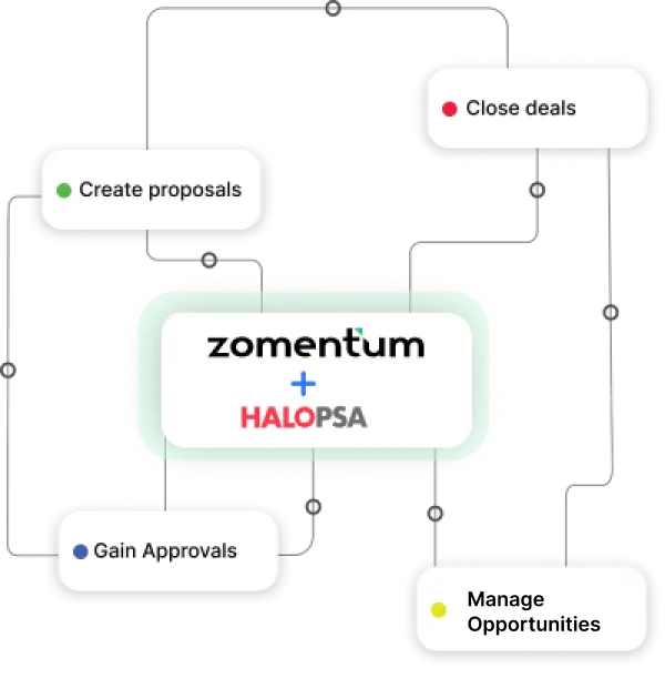 Sync your Customer and quote Data with Zomentum Grow and HaloPSA