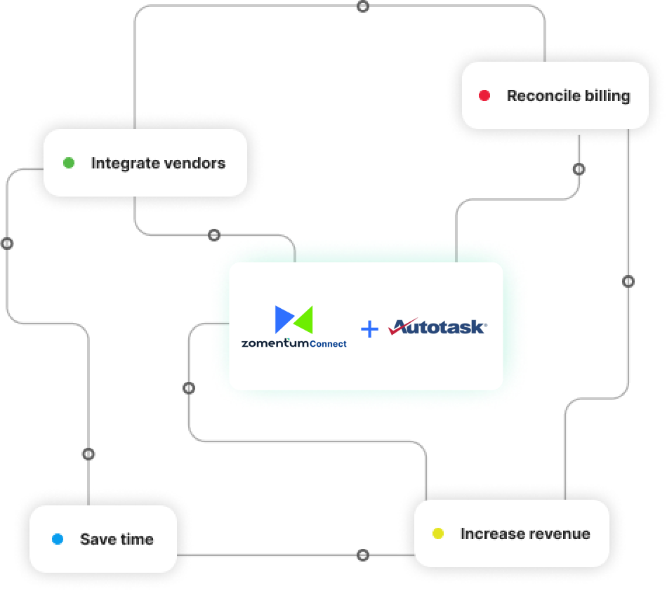 Automate License Reconciliation in Your Autotask PSA