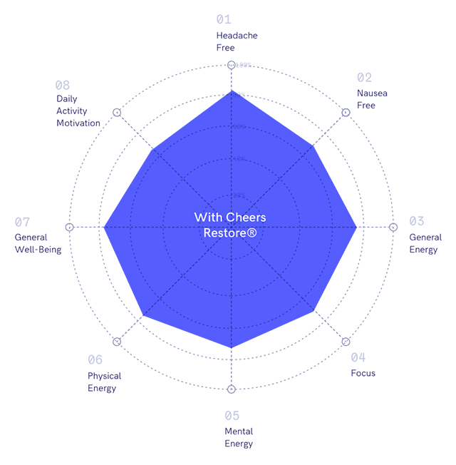 Why Are Hangovers Stigmatized If Everyone Gets Them?