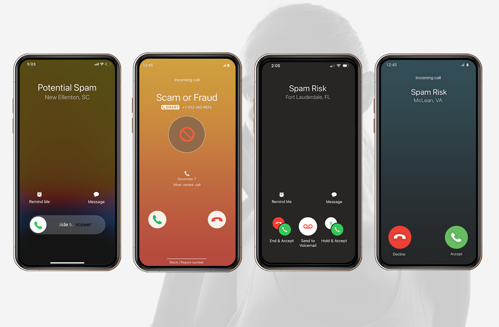 Number Reputation Resources