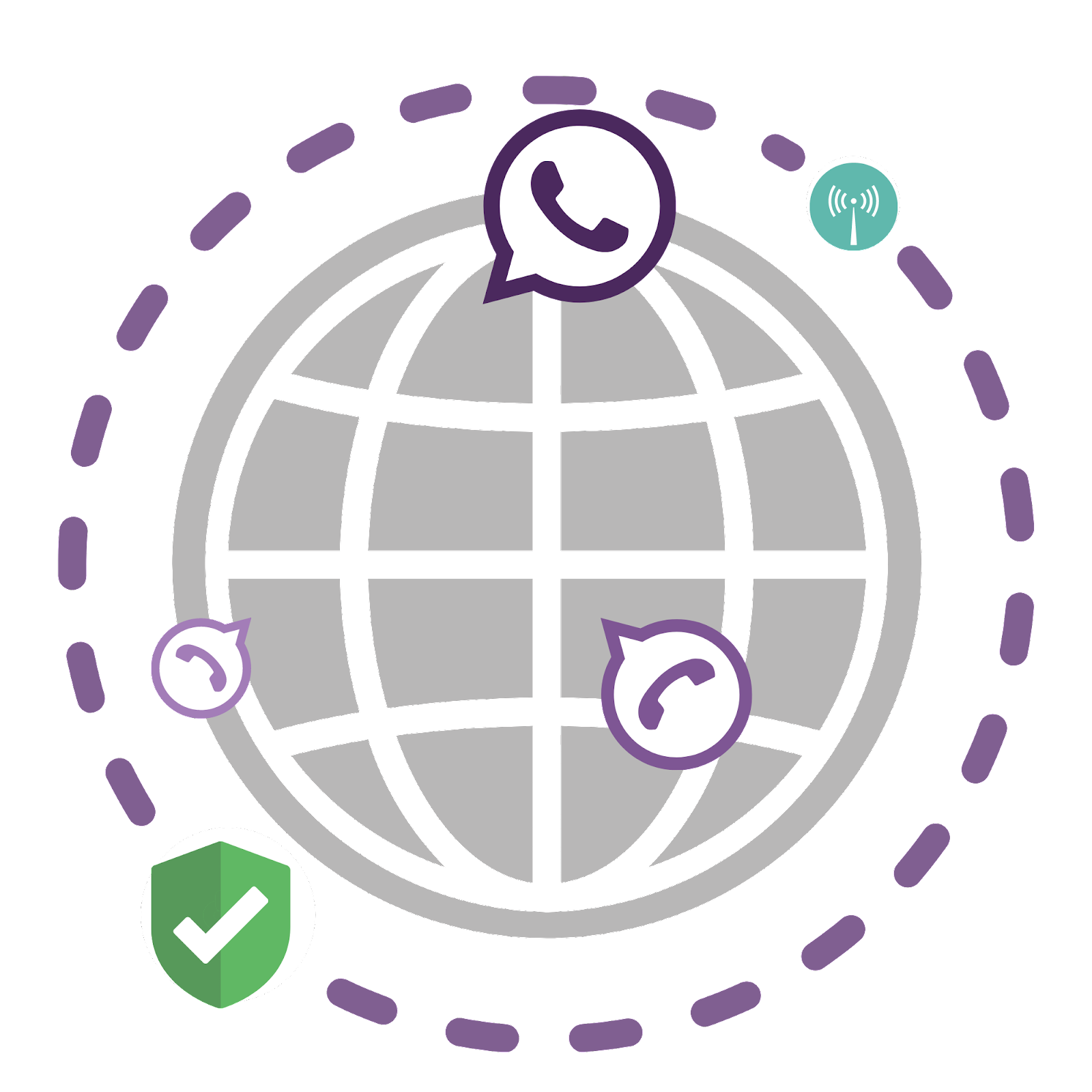 Cross-Border Communications with STIR/SHAKEN