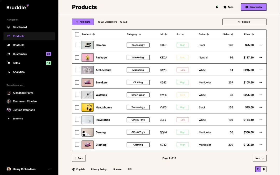 Bruddle - Neo brutalism UI kit for SaaS Dashboards