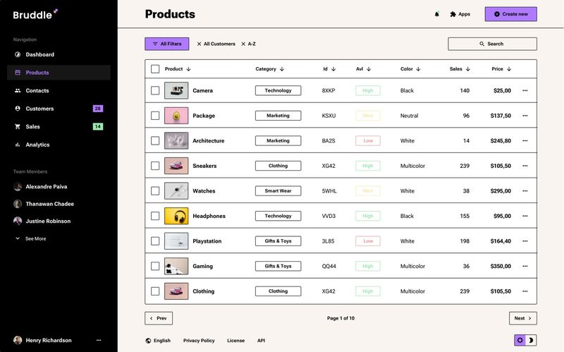 Bruddle - Neo brutalism UI kit for SaaS Dashboards