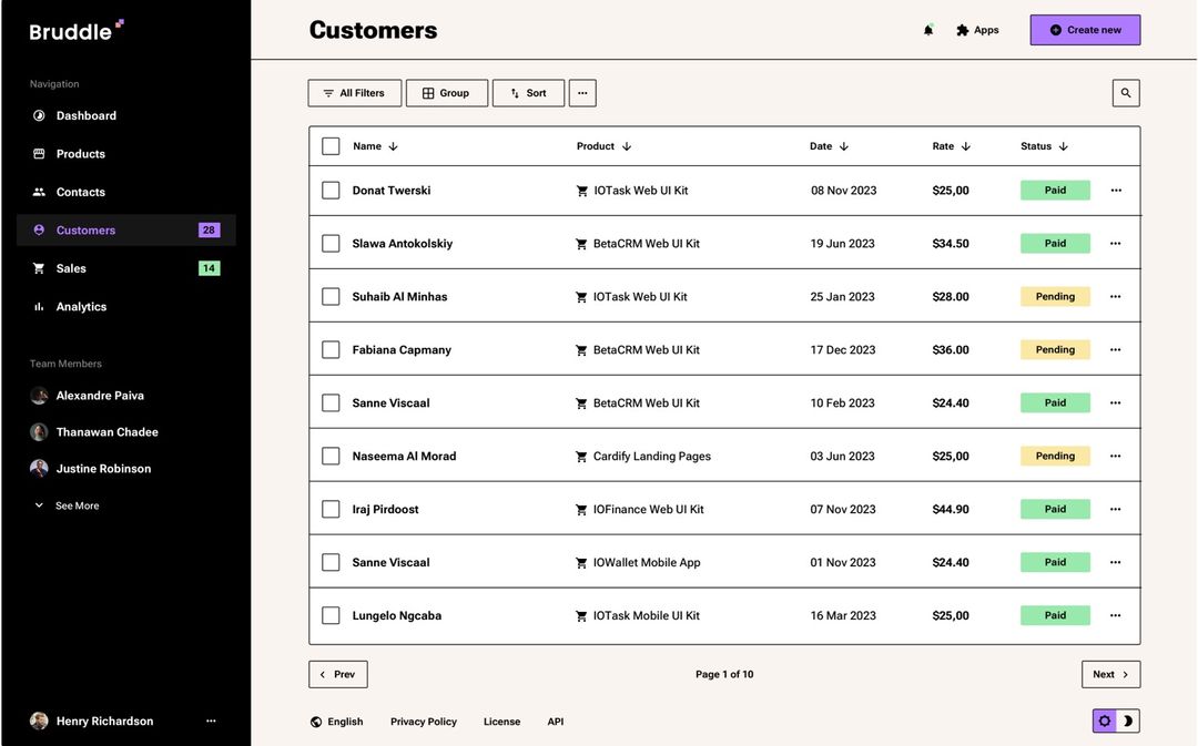 Bruddle - Neo brutalism UI kit for SaaS Dashboards