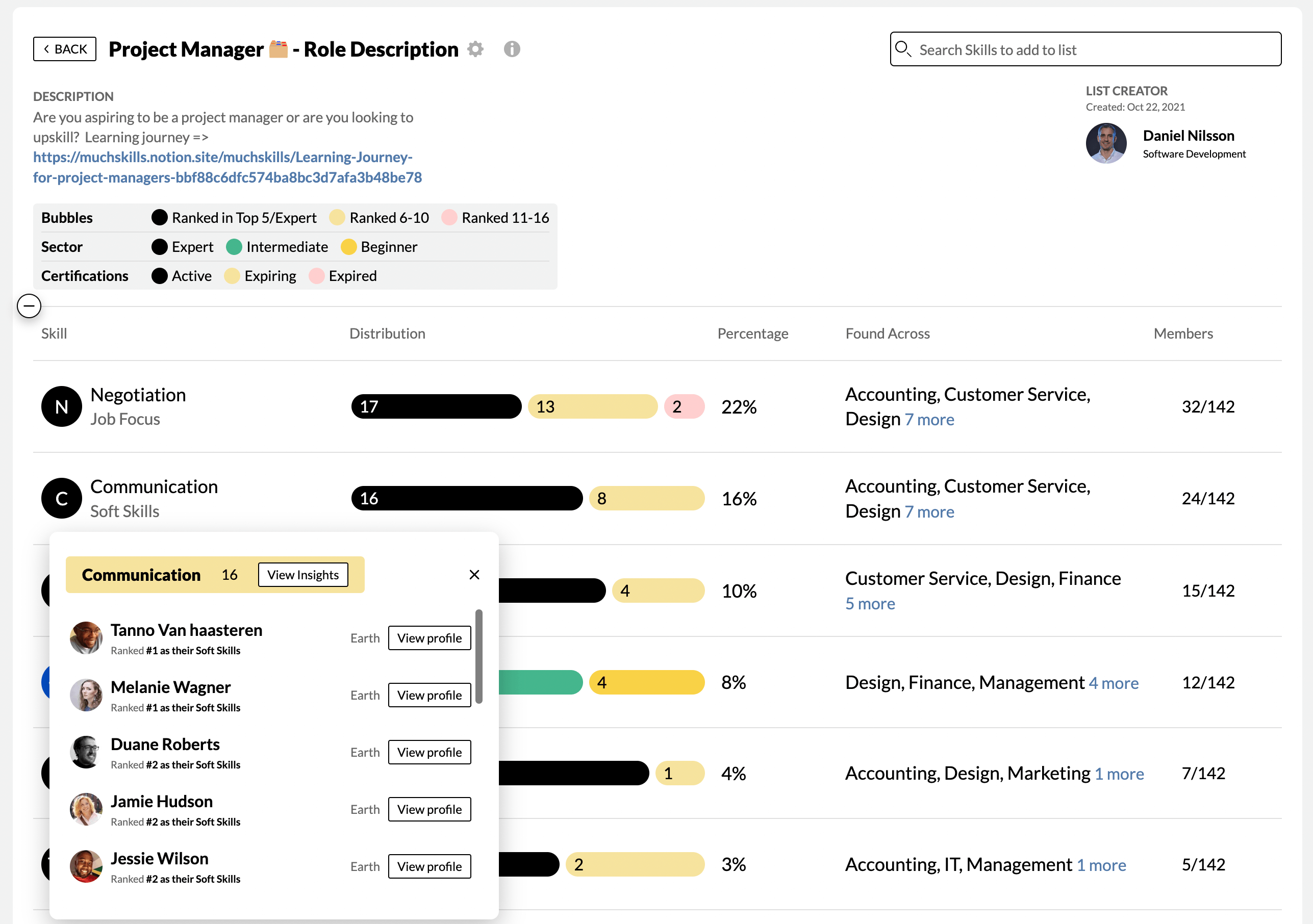 What is a skills matrix and how do you create one?