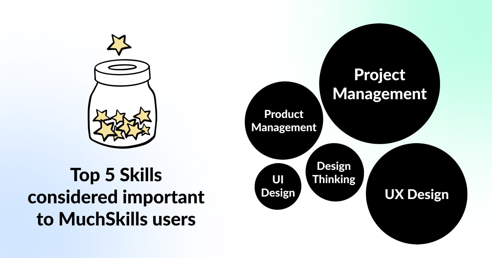The top hard and soft skills on MuchSkills (2024 Update)