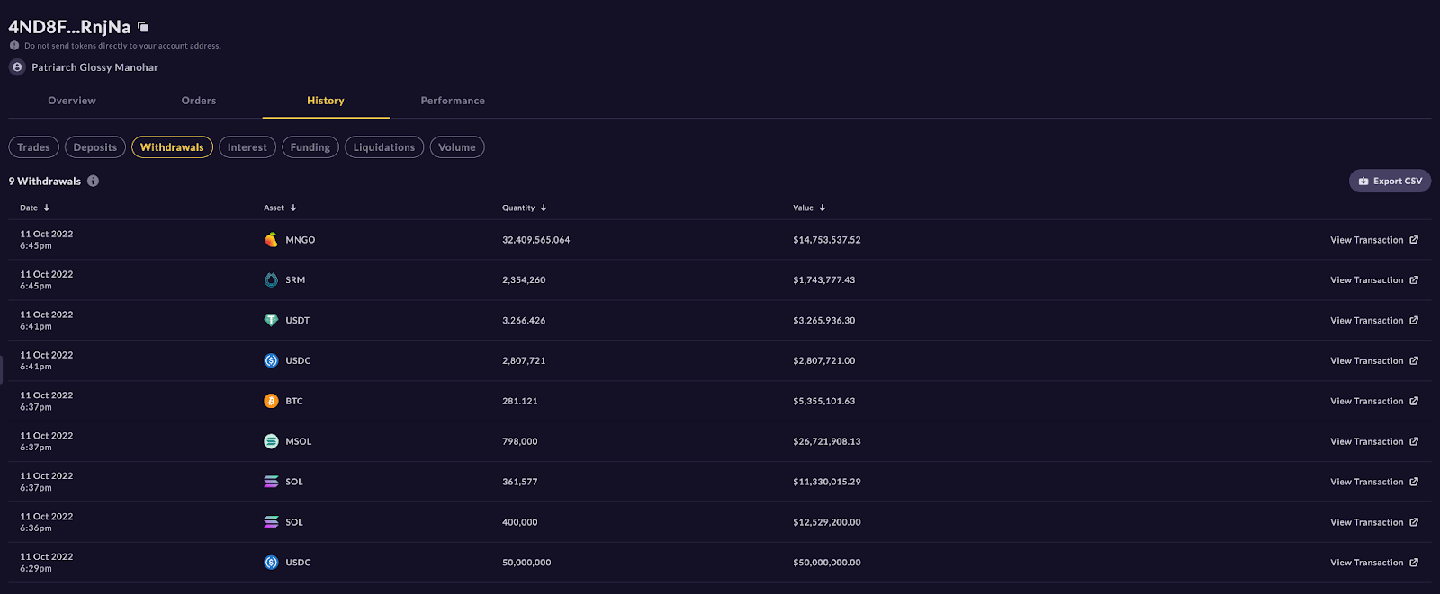 The Mango Exploit: An Order Book Analysis - Solidus blog