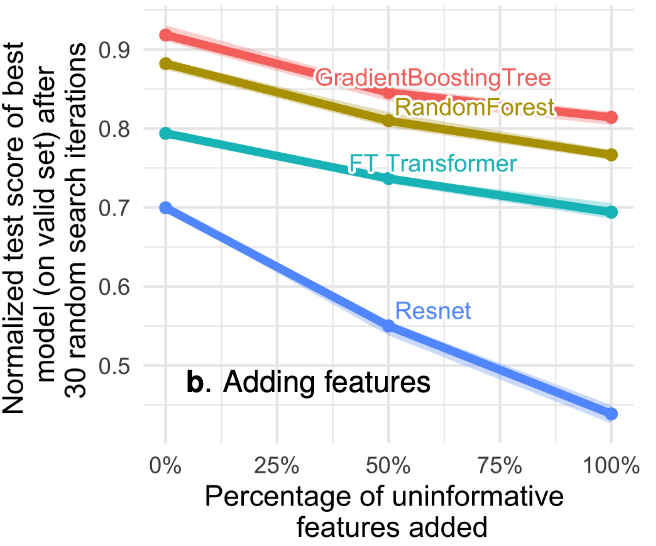 Why Tree-based Models Are Still Branching Out in Business - Solidus blog