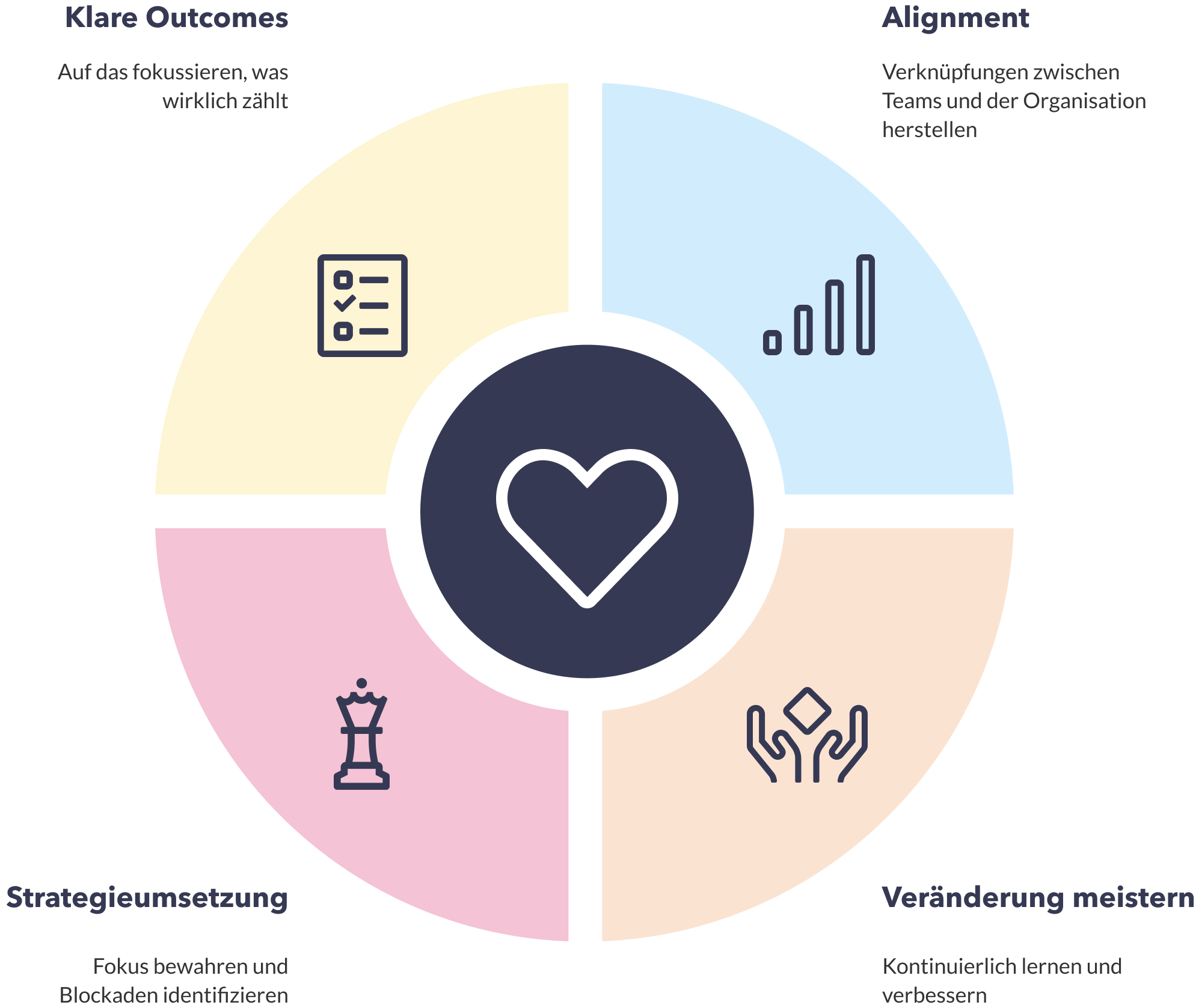 Learn about the problems we solve | Workpath