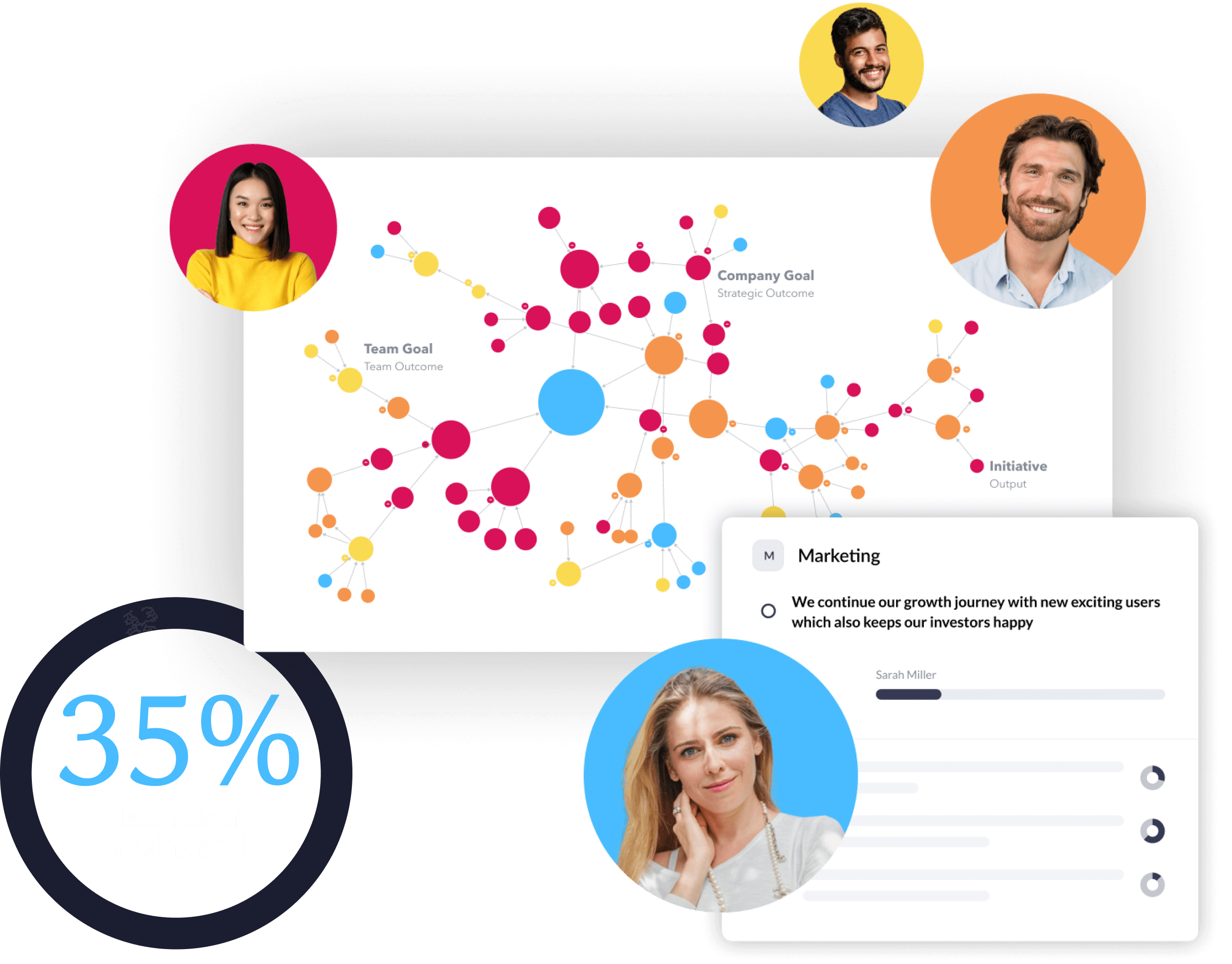 Workpath – The #1 Enterprise OKR Tool