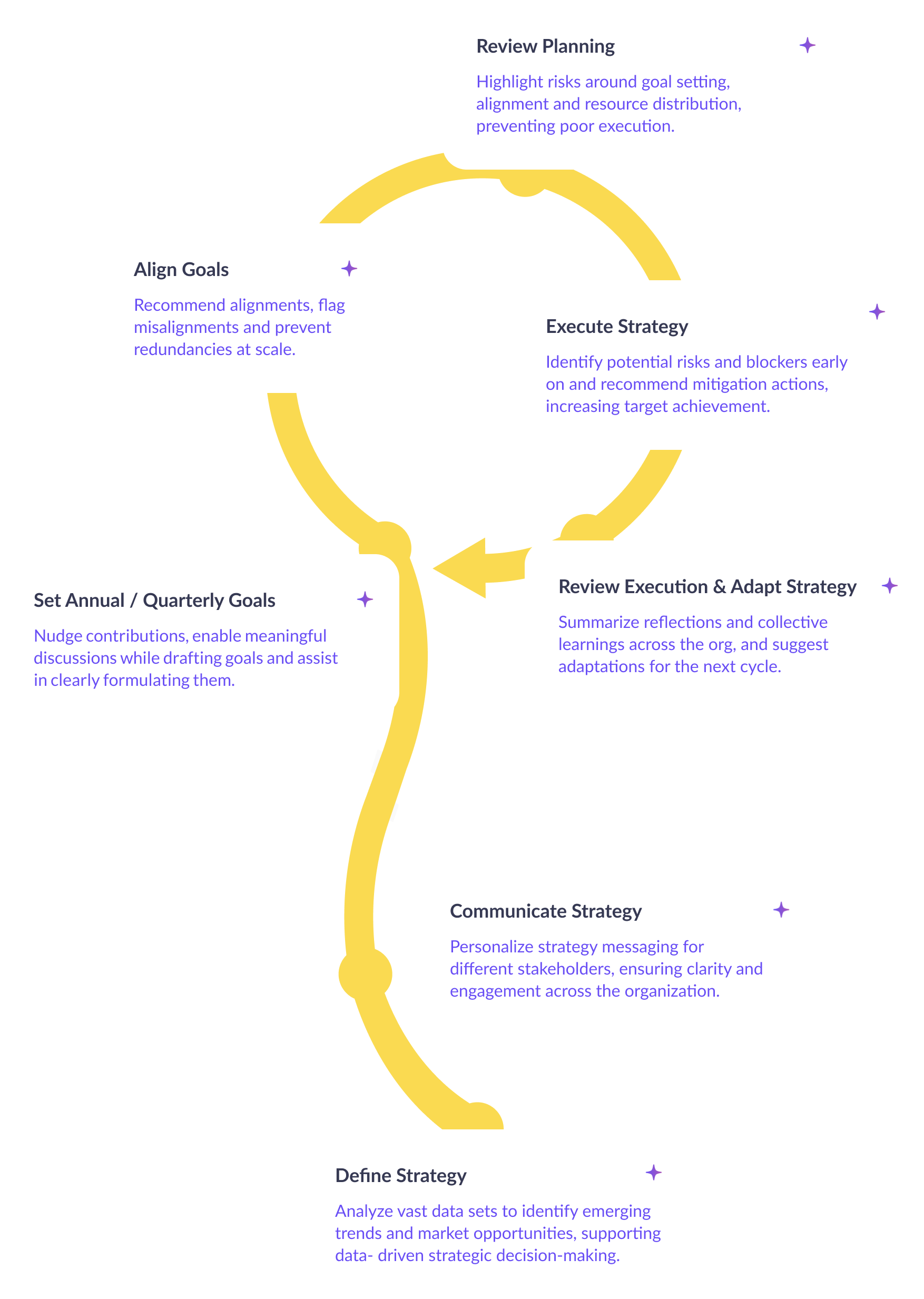 Workpath's AI Use Cases for Strategy Execution | Workpath