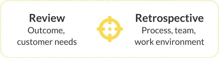 Review vs. Retrospective, or both? Differences and similarities of ...