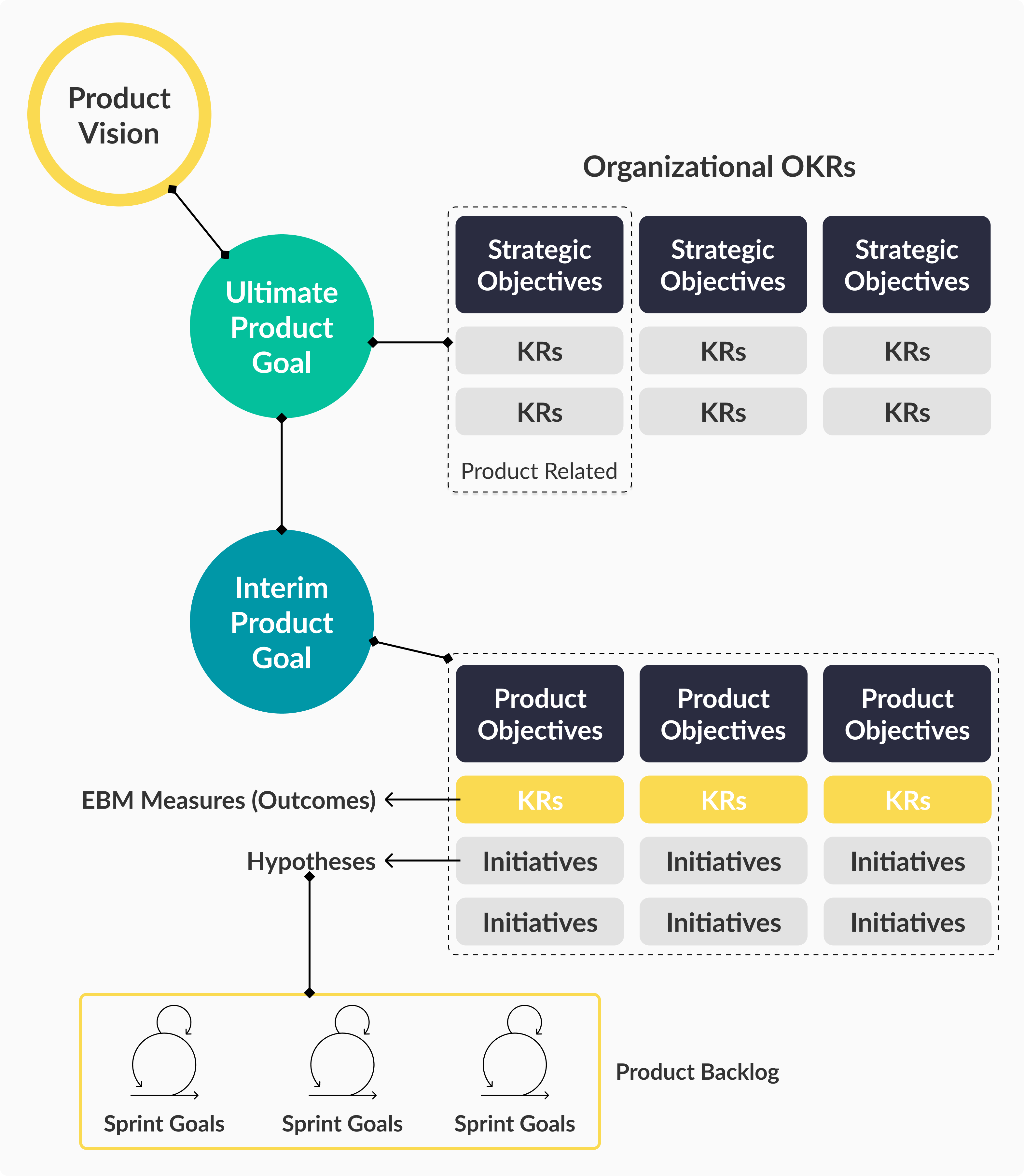 Evidence-based management—recognizing your own capabilities