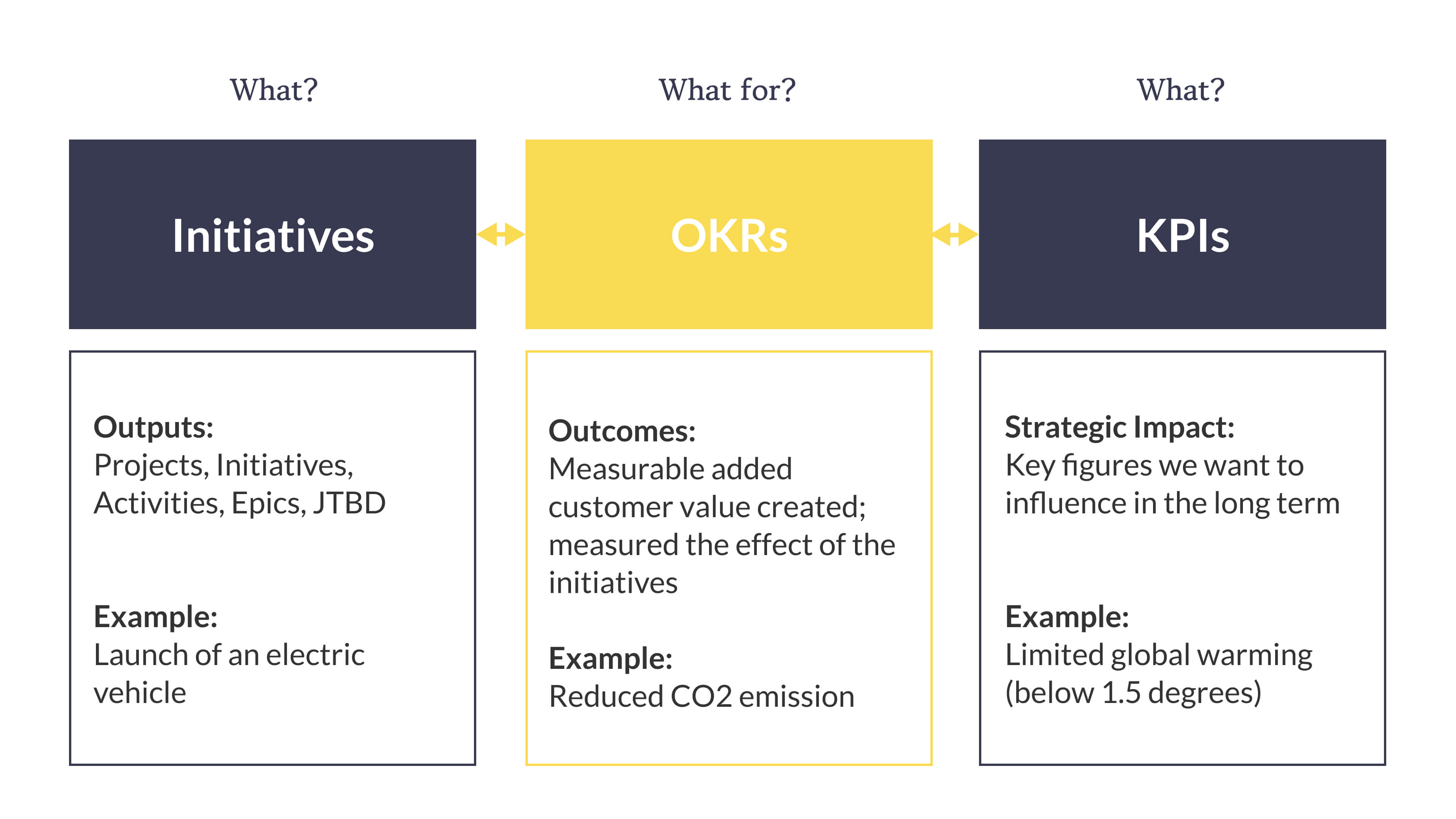 Ownership matters: How to encourage employee accountability