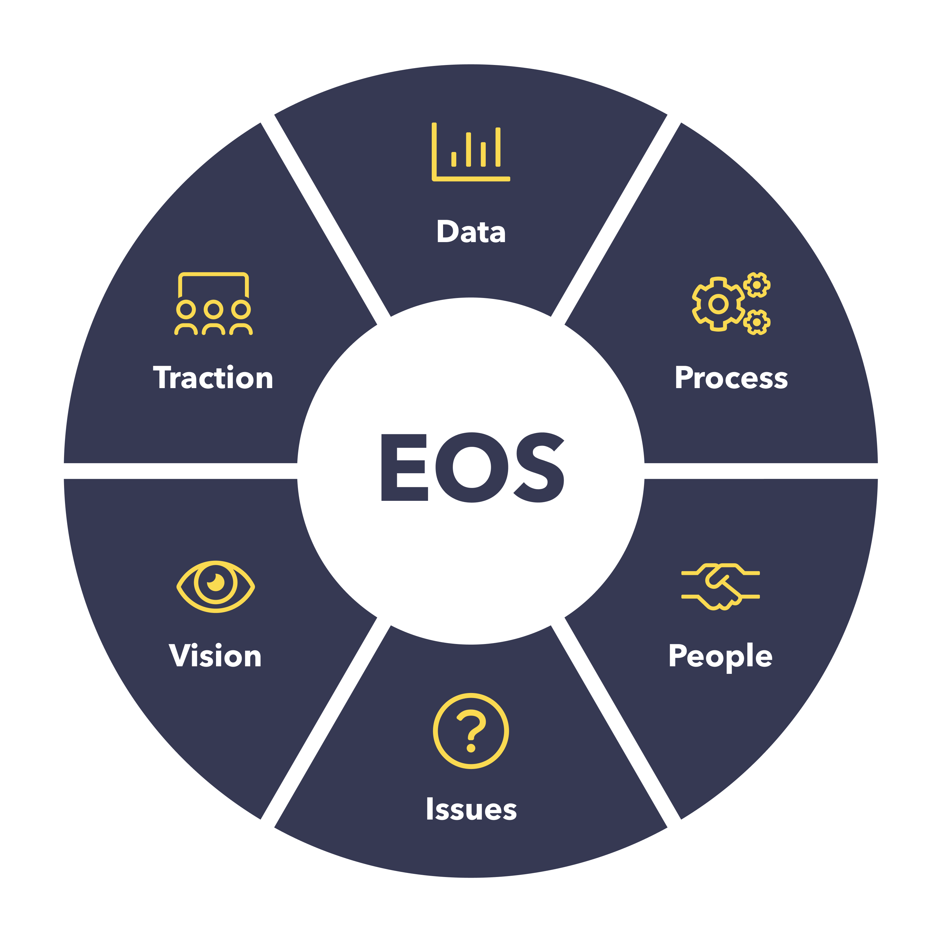 Setting goals with EOS: Understanding the method and its benefits