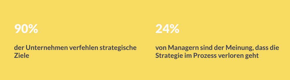 So gewinnst du die Zustimmung deines CFO für Outcome Management Software