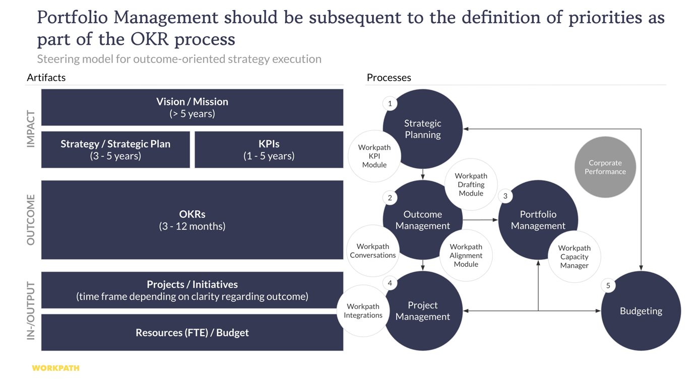 Adapting Strategy Execution for the Modern Age: Agility and Customer Value