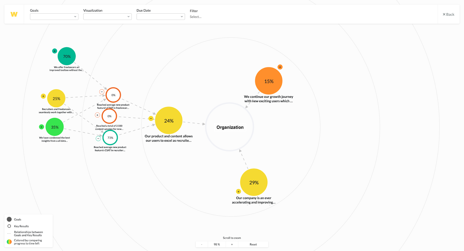 Accelerate Strategy Execution: Identifying and Overcoming Roadblocks with Workpath