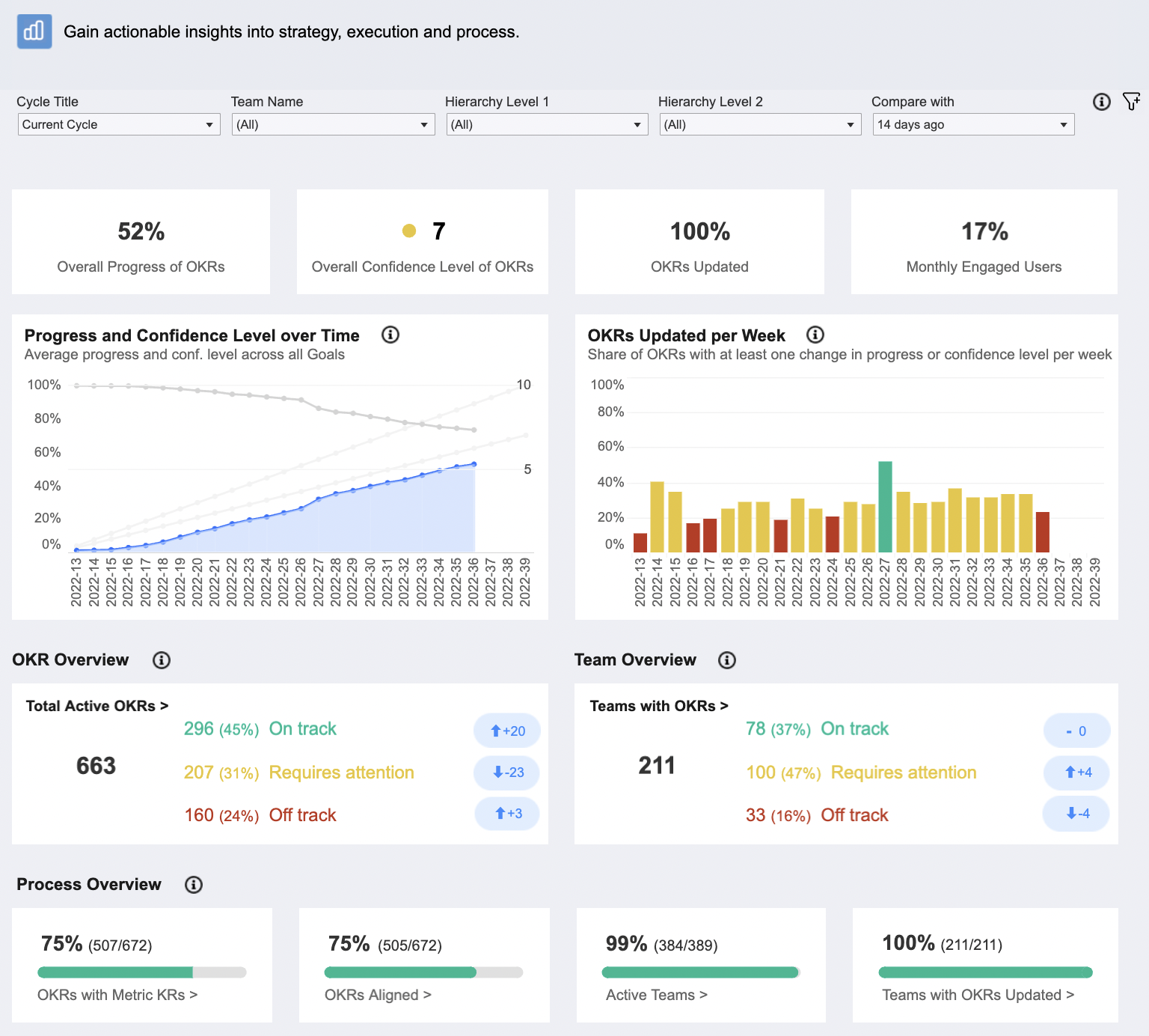 Accelerate Strategy Execution: Identifying and Overcoming Roadblocks with Workpath