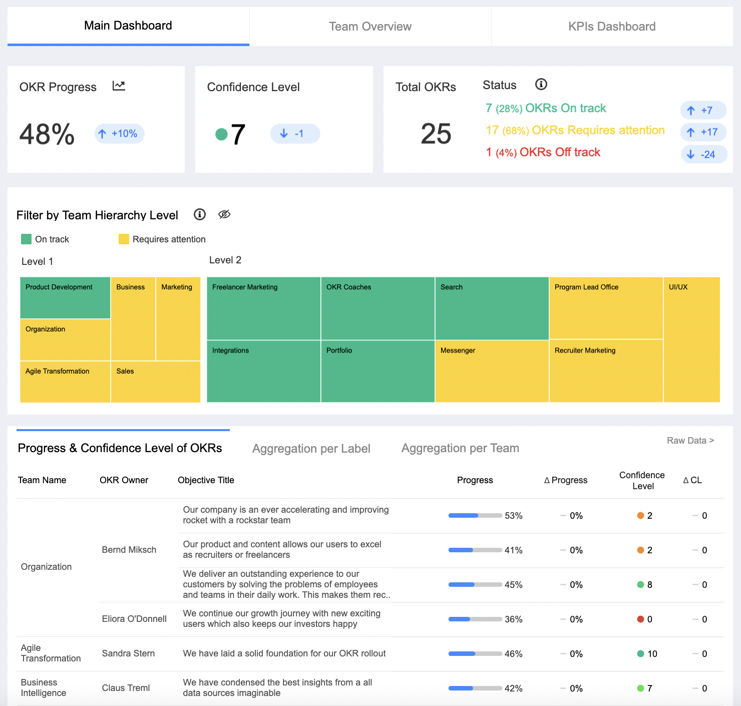 Accelerate Strategy Execution: Identifying and Overcoming Roadblocks ...