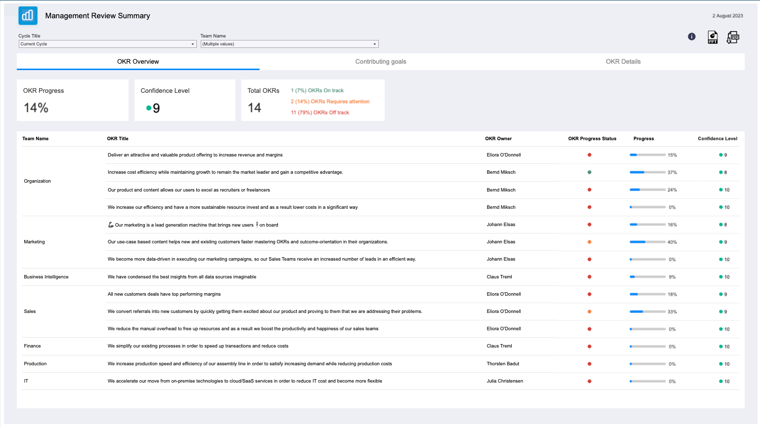 Accelerate Strategy Execution: Identifying and Overcoming Roadblocks ...