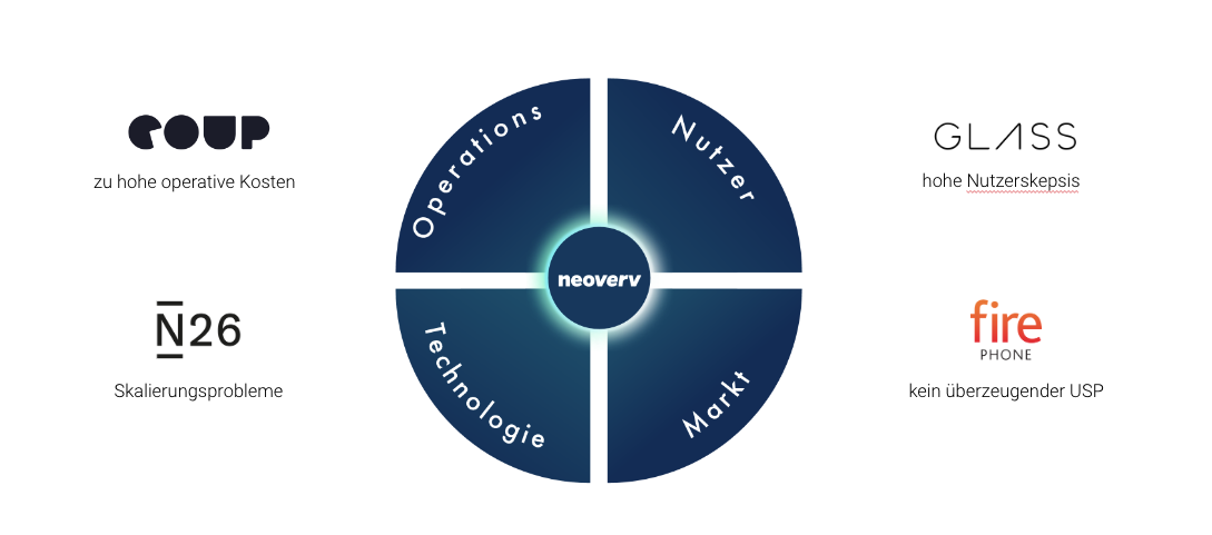 Wie baut man großartige digitale Produkte mit OKRs?