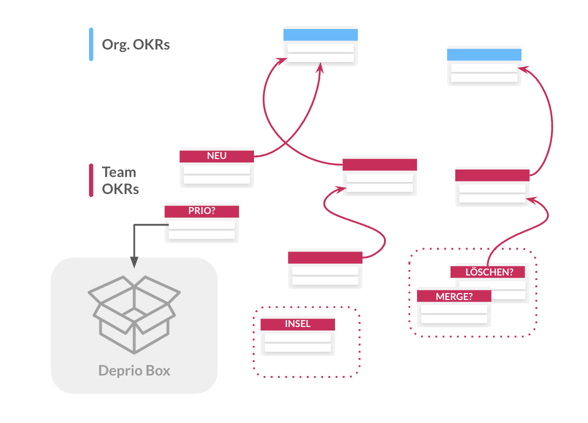 Alignment Session Guide