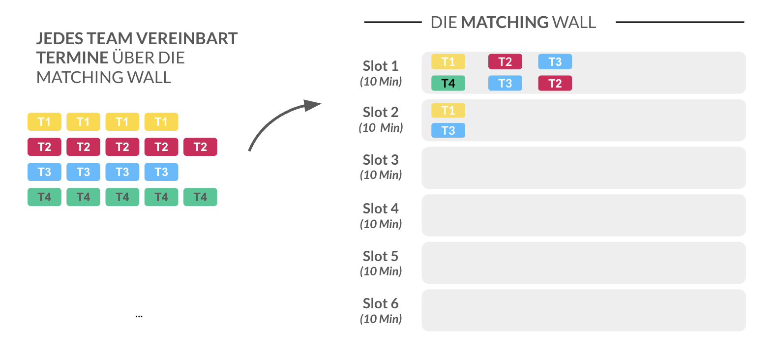 Alignment Session Guide