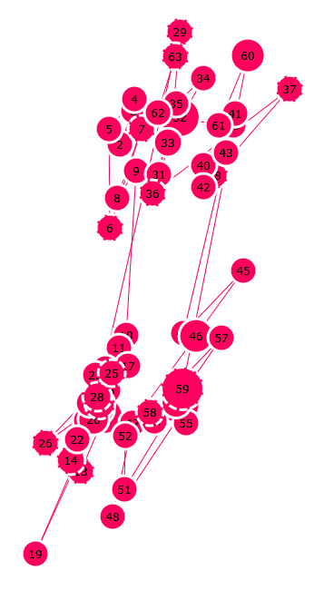 Eye Tracking Research: Date of Birth fields in Online Forms